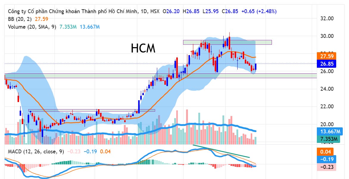 24/09/2025 PTKT 5 cổ phiếu trong nhóm chứng khoán