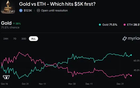 Now Tether Wants Gold To Be Used For Everyday Payments