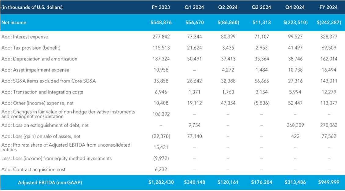 New Fortress Energy (NFE): The Good, The Bad, and The Ugly