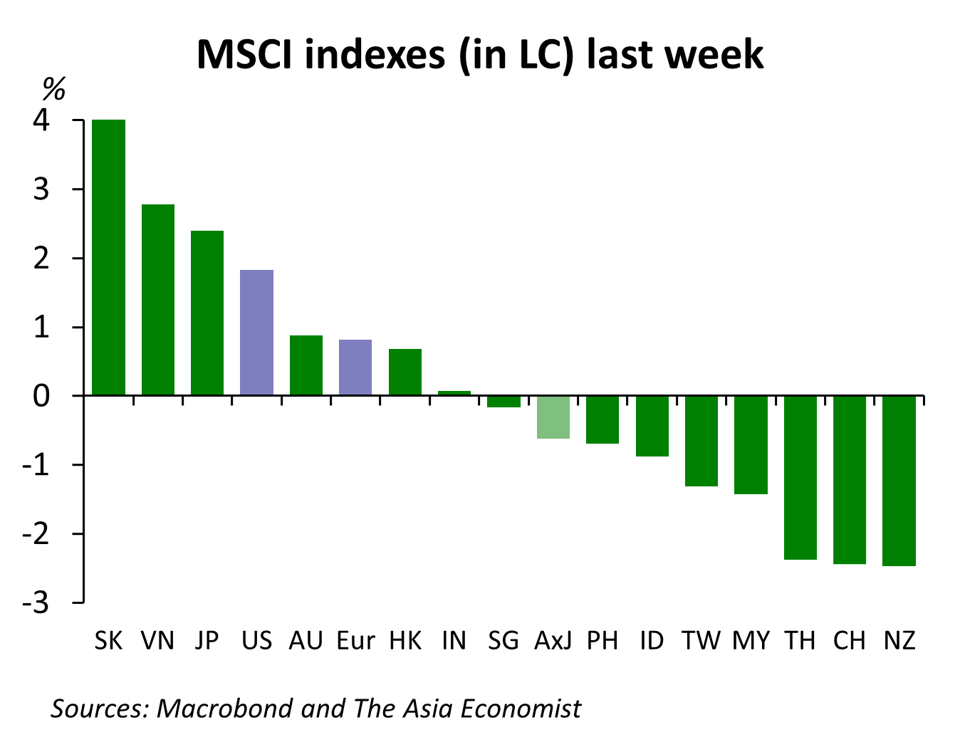 Talking Points - by Michael Spencer - The Asia Economist