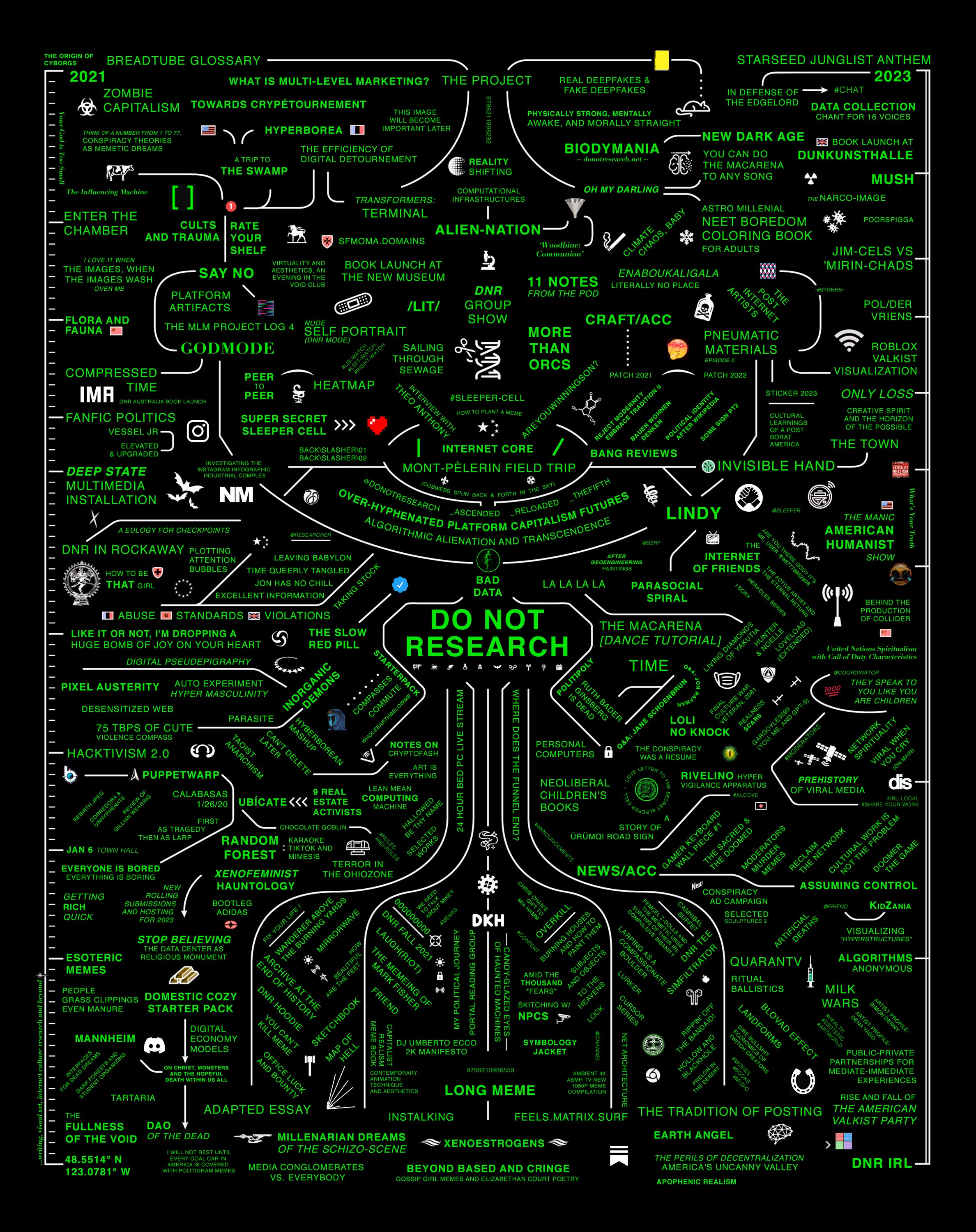 About - Do Not Research