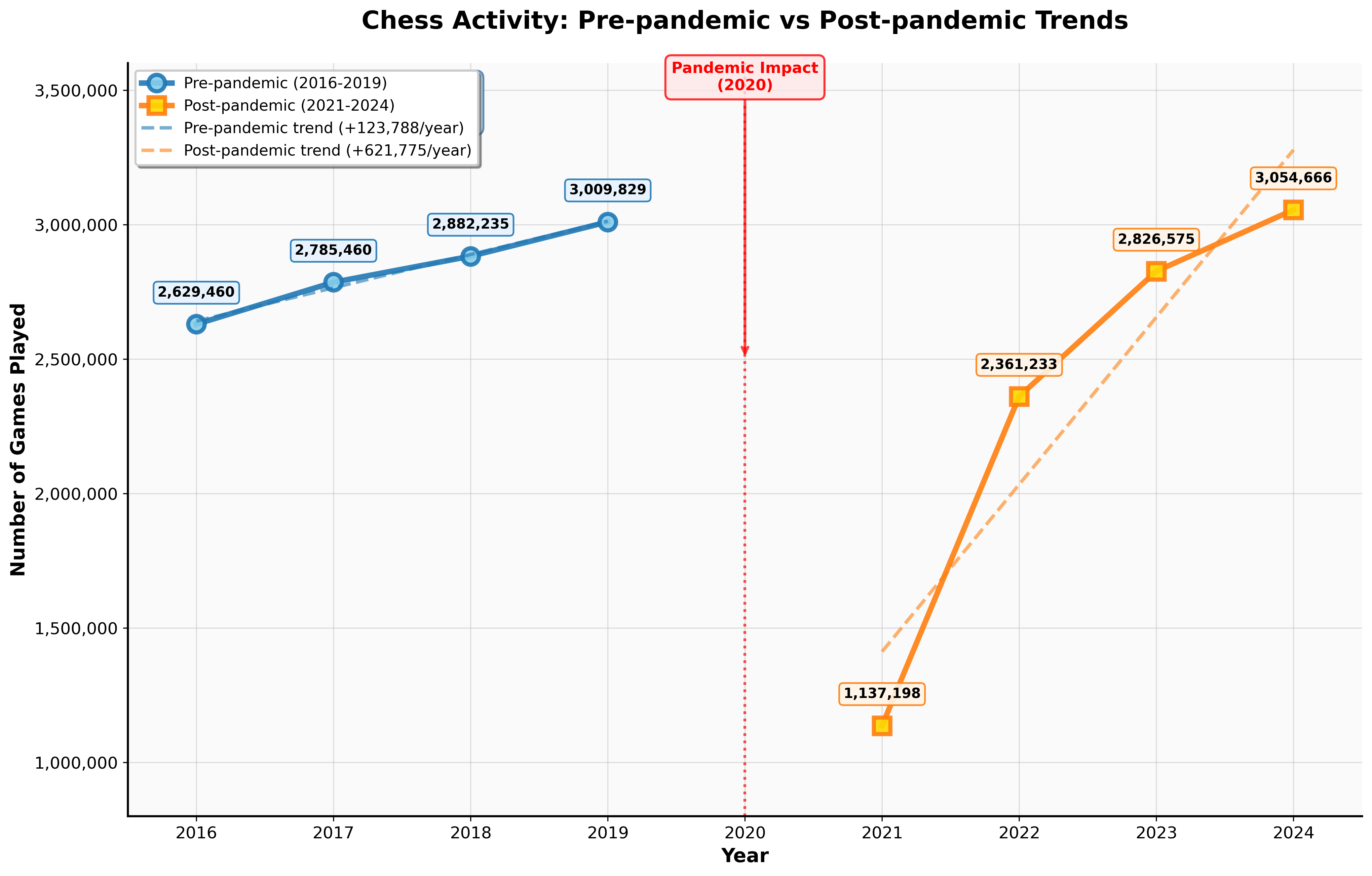 FIDE Ratings Revisited - by Vlad Ghita