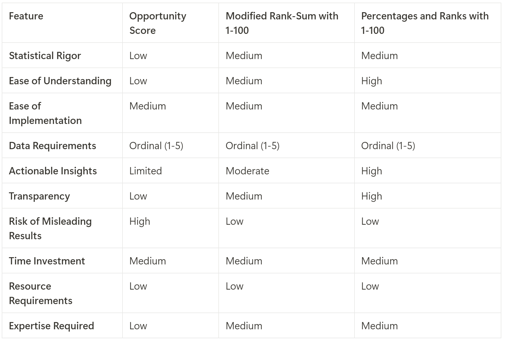 How to Use the Opportunity Score to Prioritize Your Product Roadmap ...