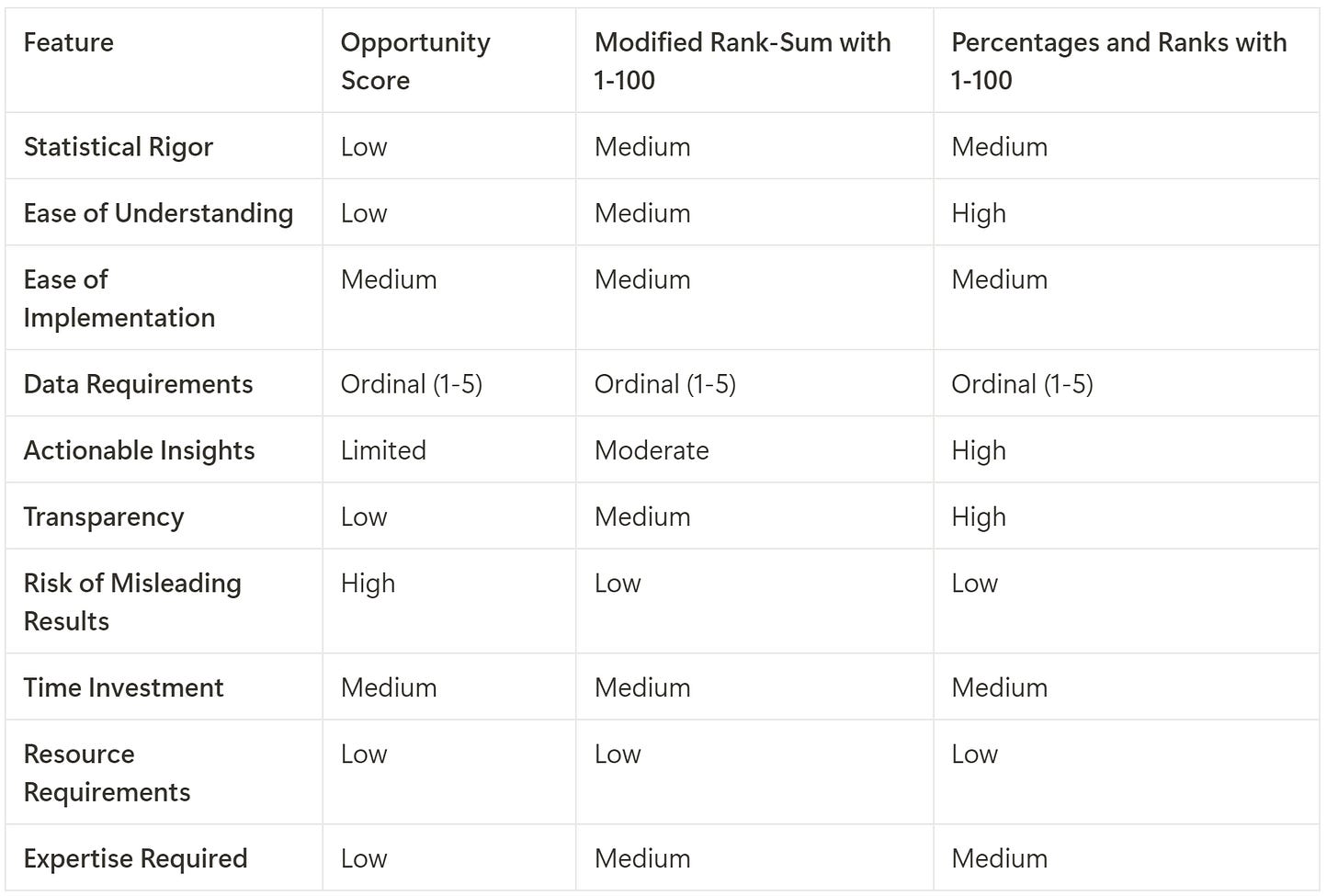 How to Use the Opportunity Score to Prioritize Your Product Roadmap ...
