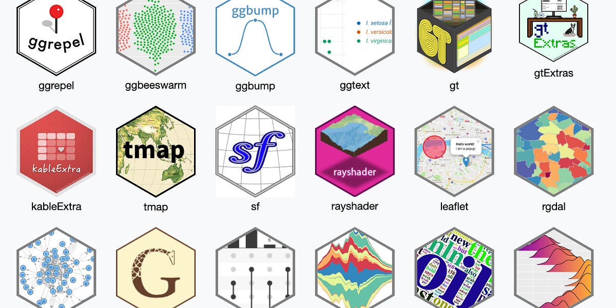 The most popular R packages for Dataviz - by Yan Holtz