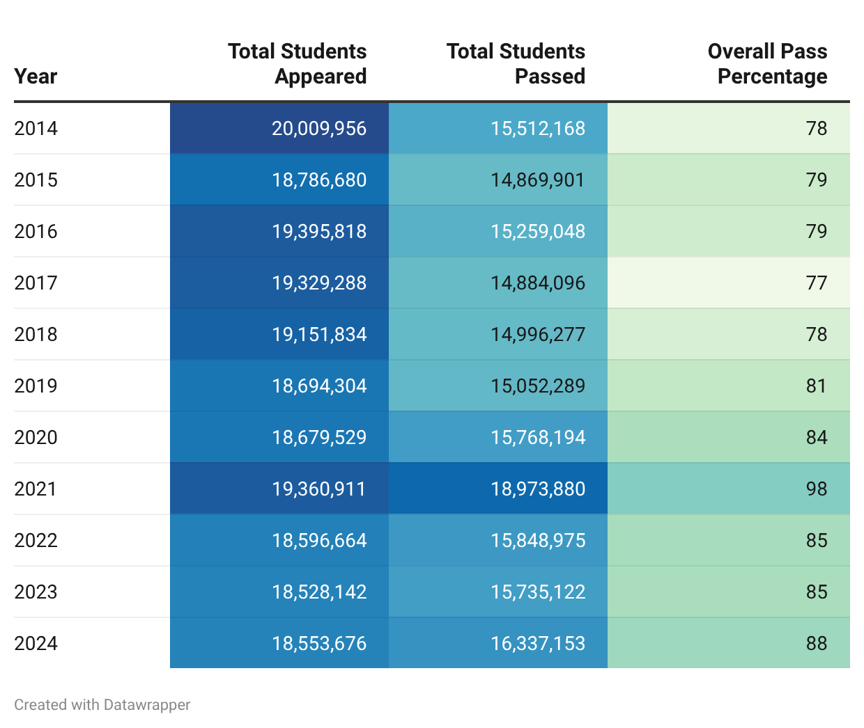 A Decade in Review: Analysis of Secondary and Higher Secondary ...
