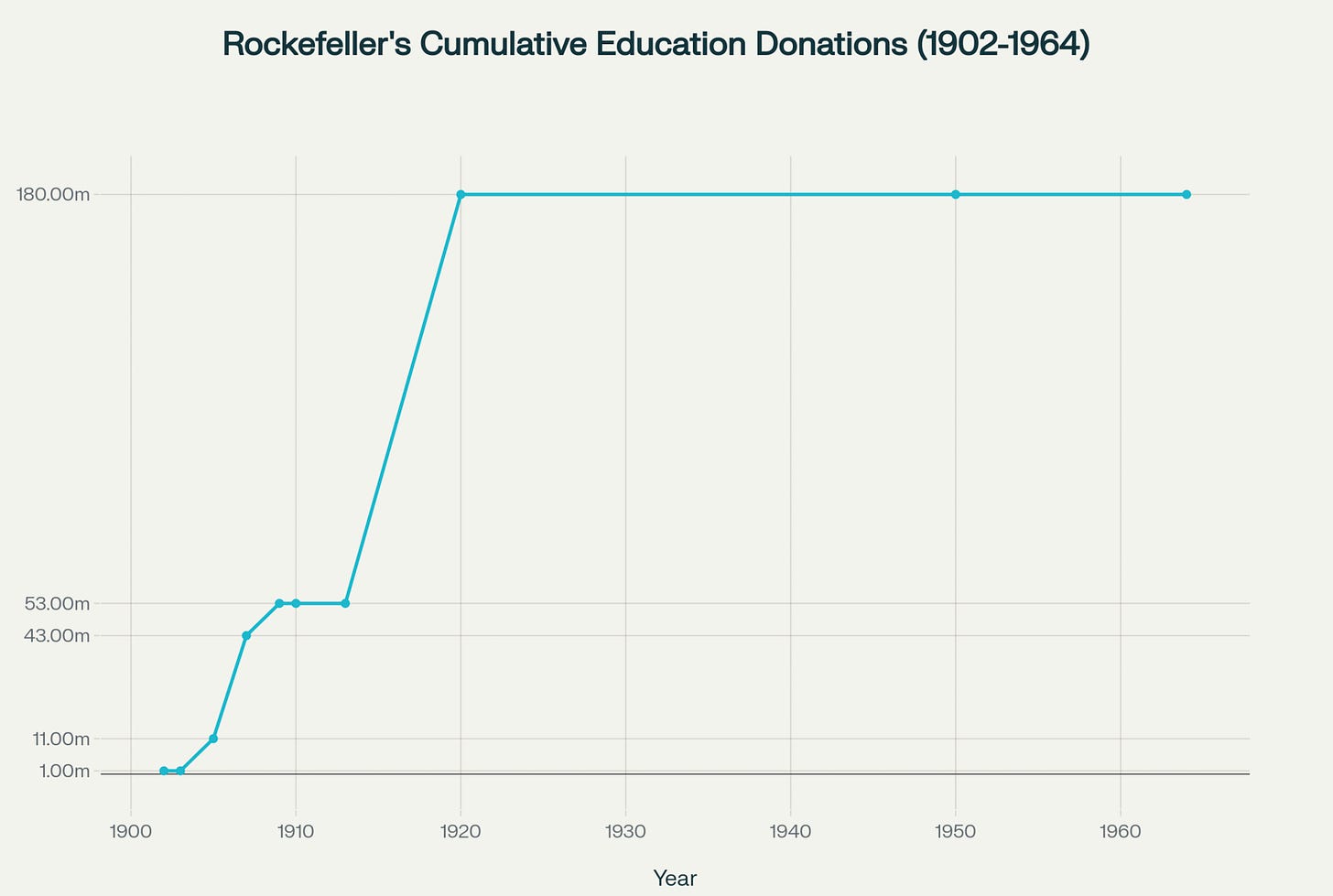 Rockefeller's Strategic Reshaping of American Education: A Tax ...