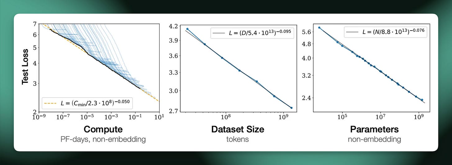 How to scale RL - by Nathan Lambert - Interconnects AI