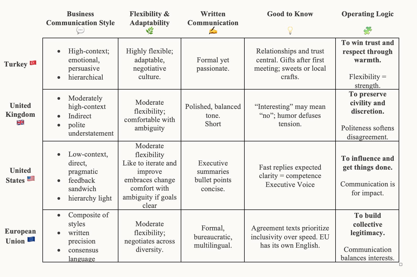Thinking Strategically: Cross-Cultural Communication