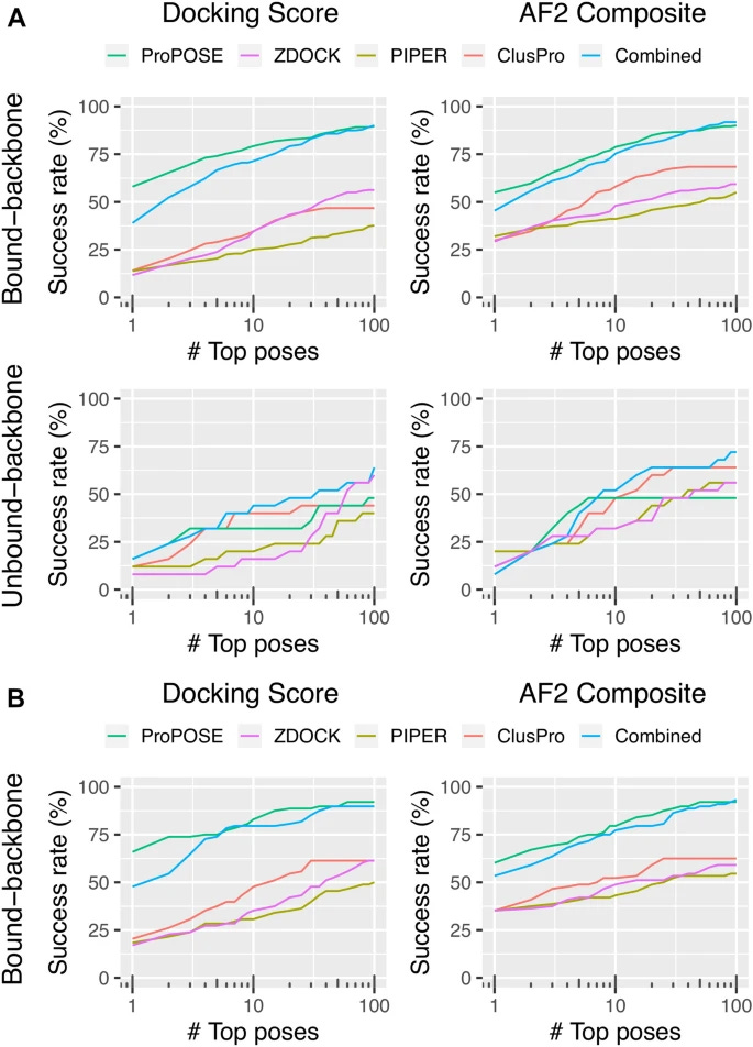 Using AlphaFold2 for Antibody-Antigen Structure Re-Scoring