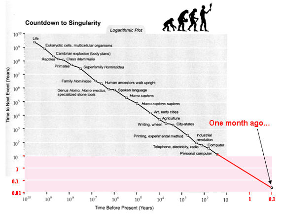 The Singularity Is Always Near - by Kevin Kelly - KK