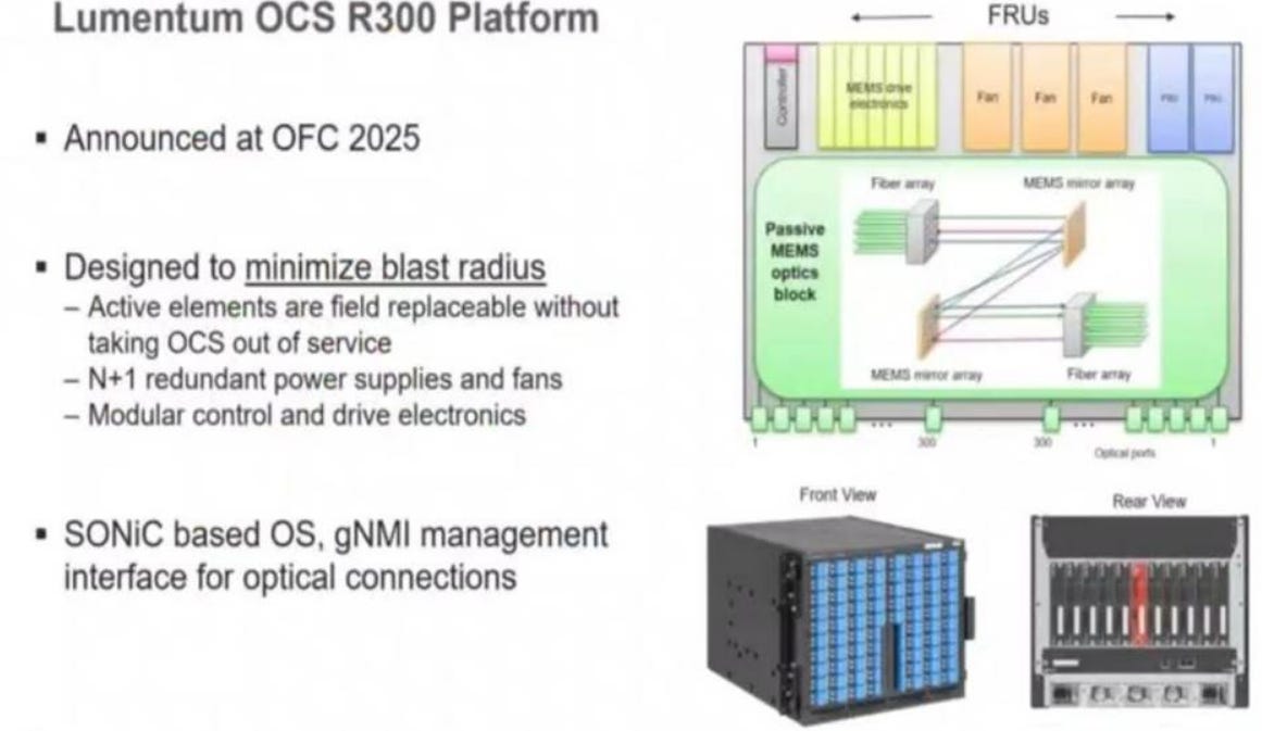 From Packets to Light Paths: OCS Reshaping AI Data Center Architecture ...