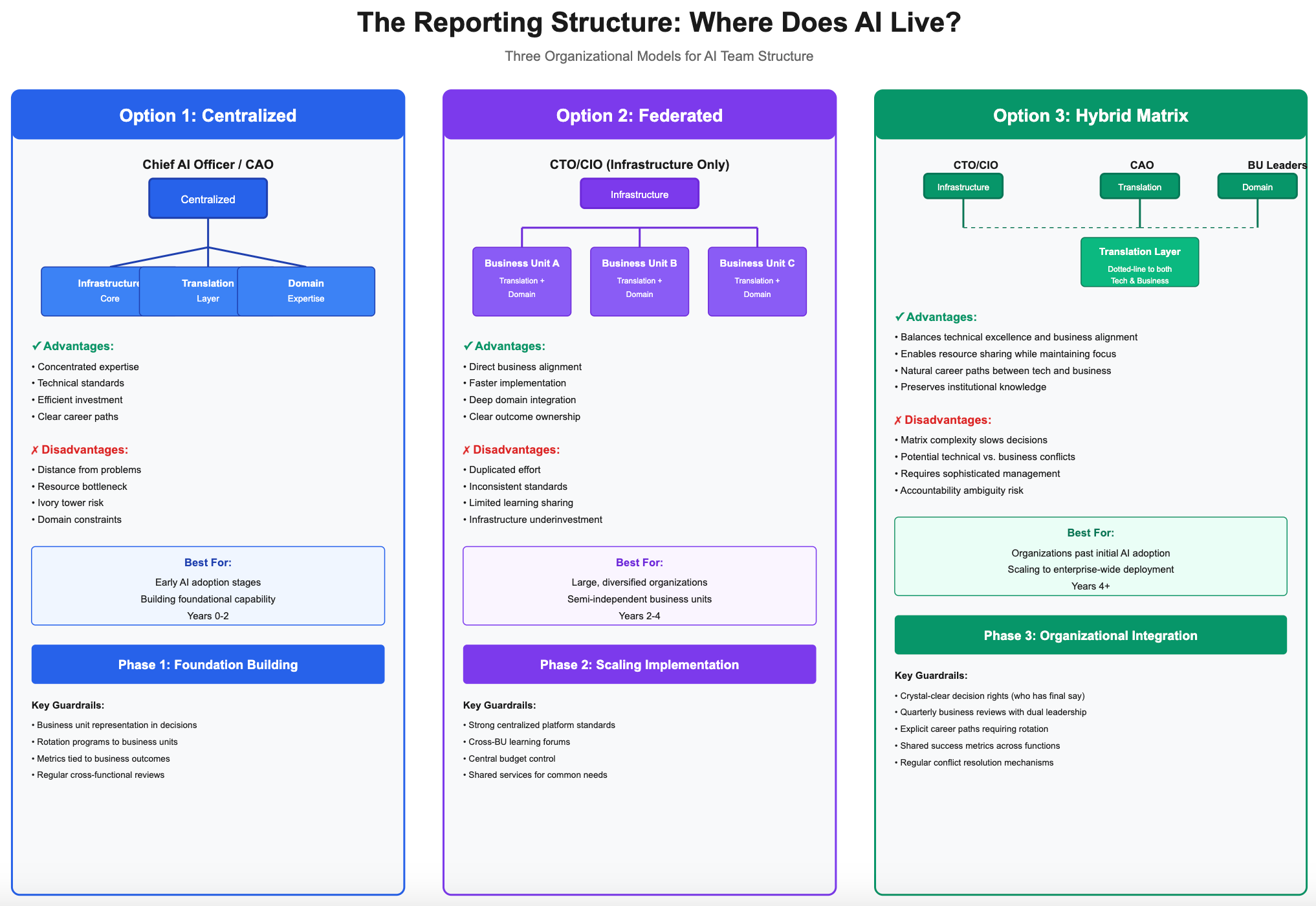Building The Ai Native Team By Gennaro Cuofano