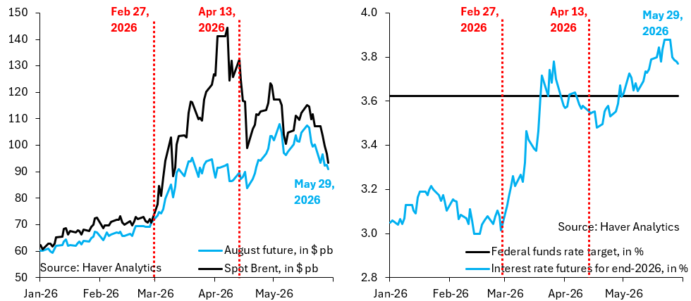 Four Charts for Sunday - Robin J Brooks