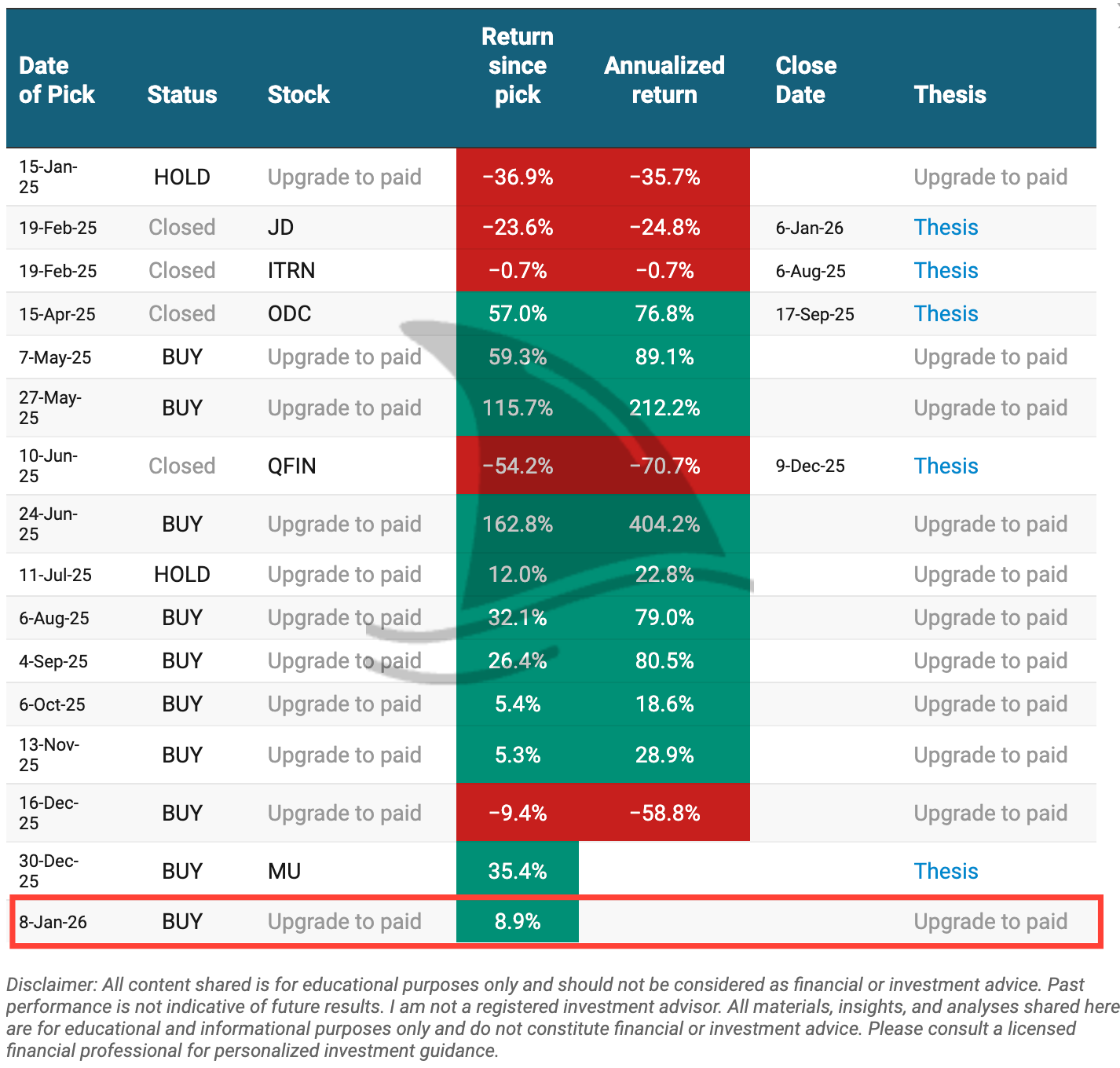 Celestica (CLS) Stock Analysis: The 12% Dip, the Recovery, and Key Updates