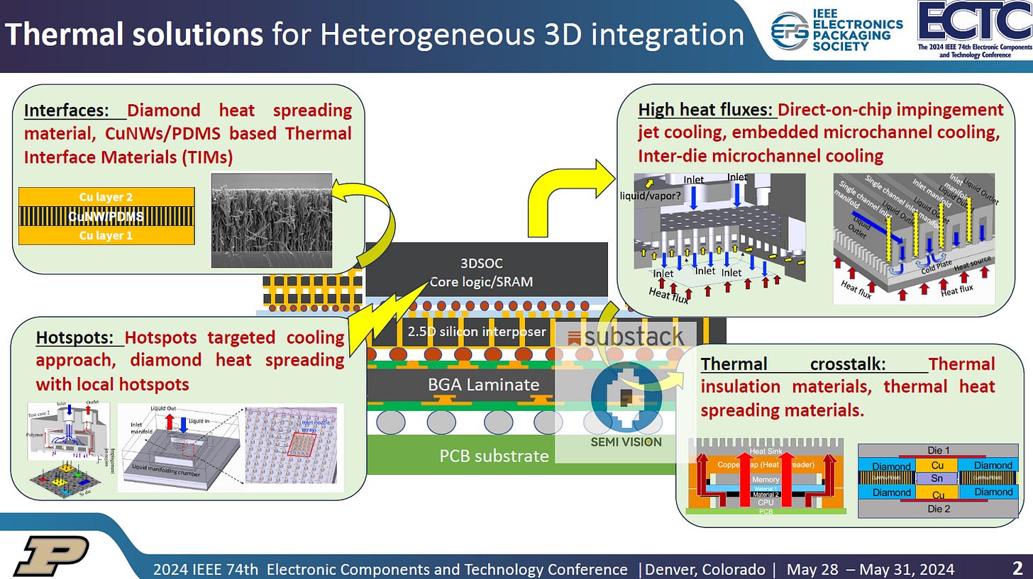 Next-Gen AI Cooling: Moving Toward Microchannel-Based Architectures