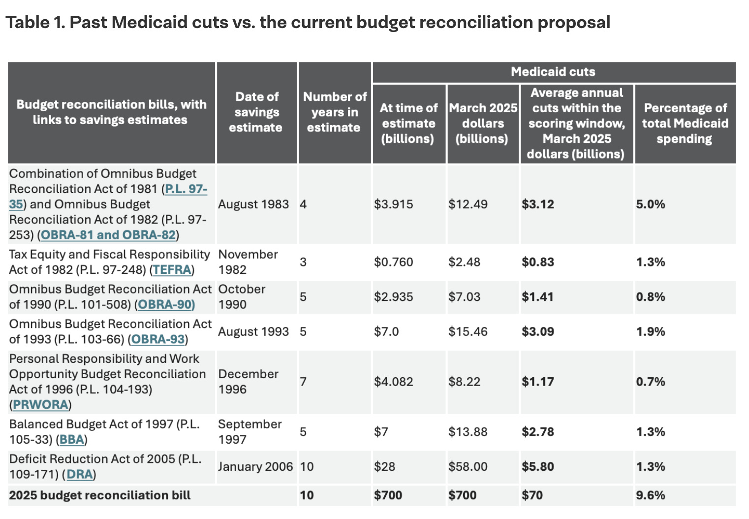 The House Just Passed The Biggest Medicaid Cut in U.S. History, Twice ...