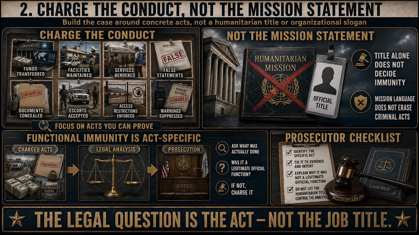 A Prosecutor’s Guide to Criminal Liability for the UN and ICRC