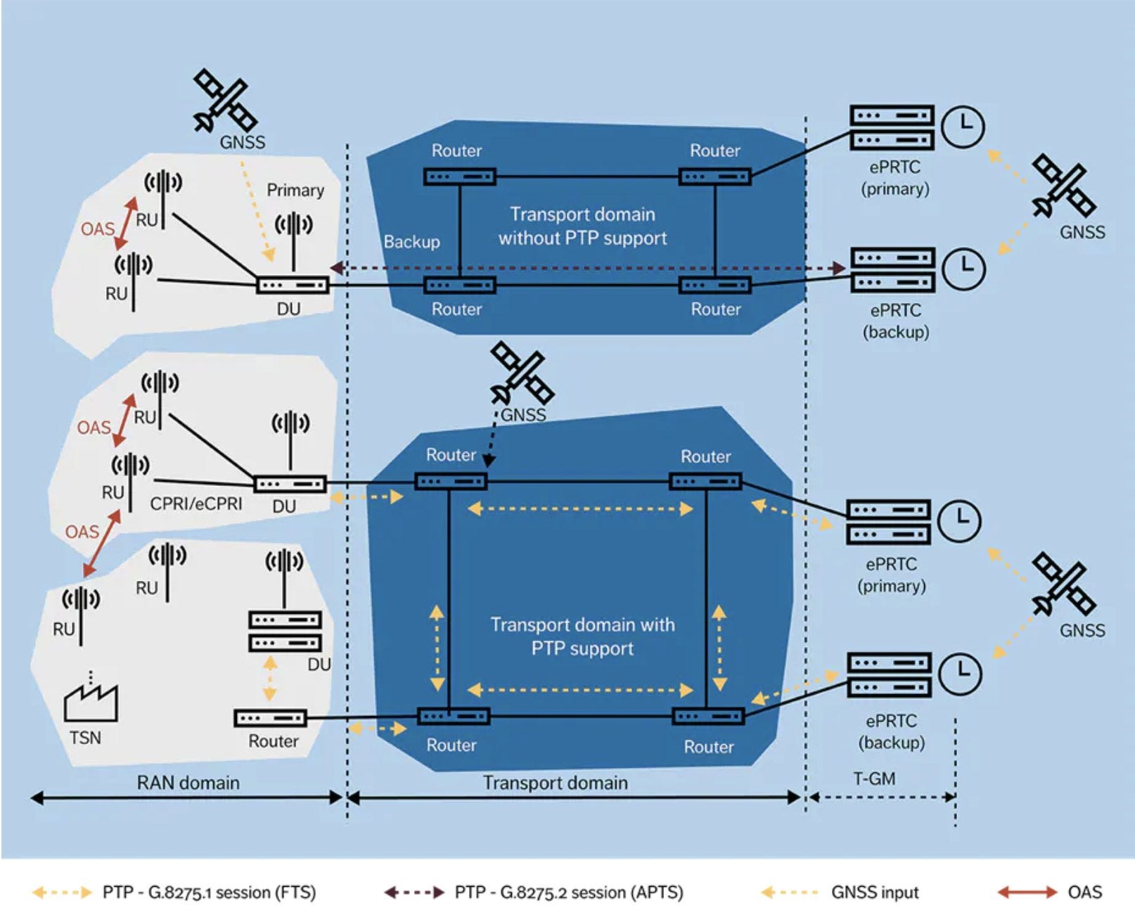 Telecom Built the World’s Best Weather Network: with $1T Locked Inside