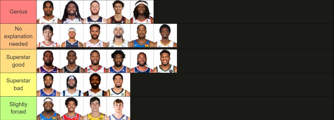 NBA Nicknames Tier-List - by Garrison Giddens - Giddhoops