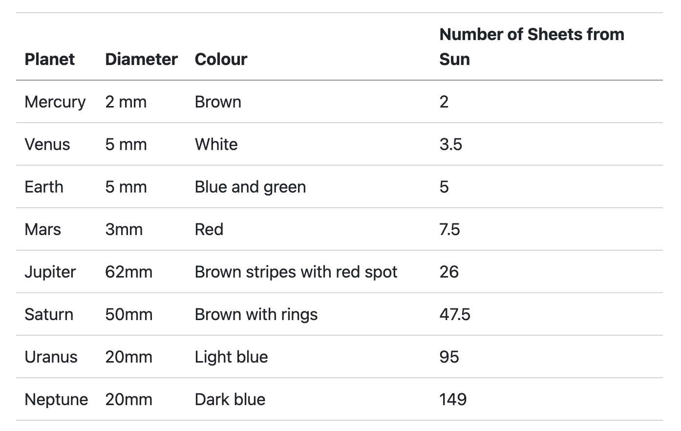 Teaching Physics Tips - Astronomy - by Joe Rowing