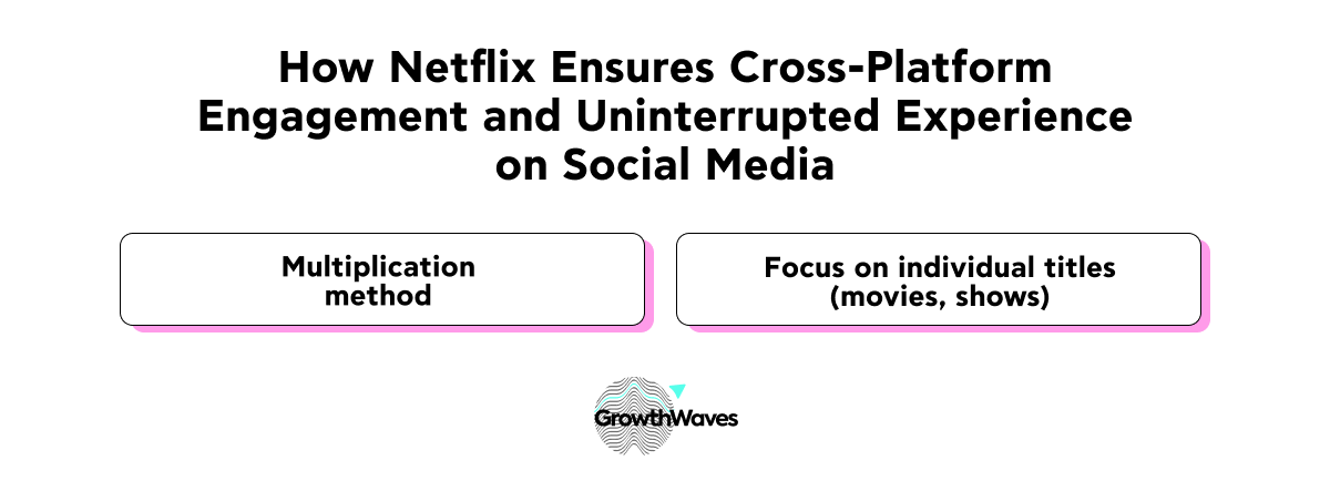 Netflix Social Media Strategy