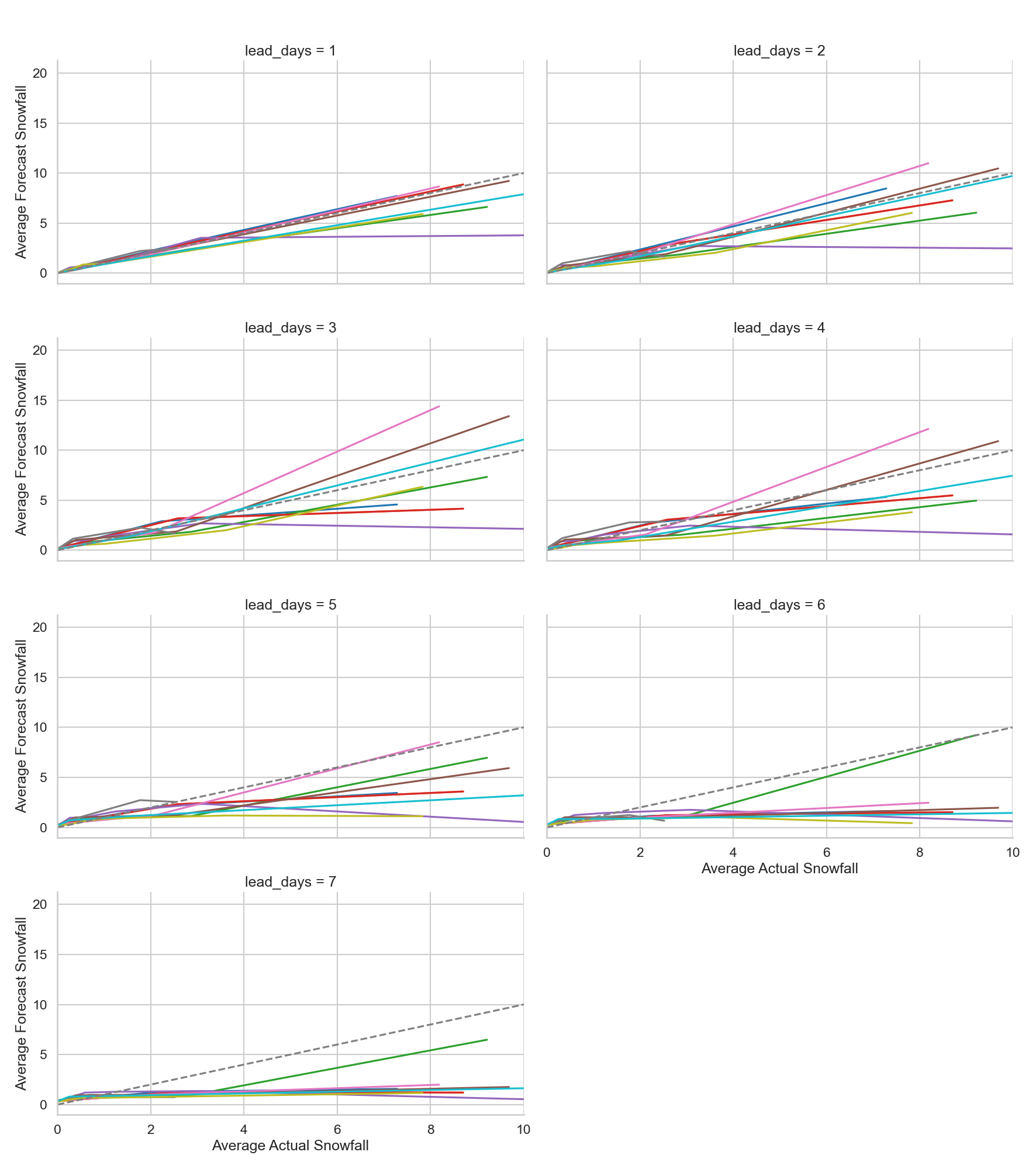Why Snow Forecasts Always Feel Wrong - Luke Palmieri