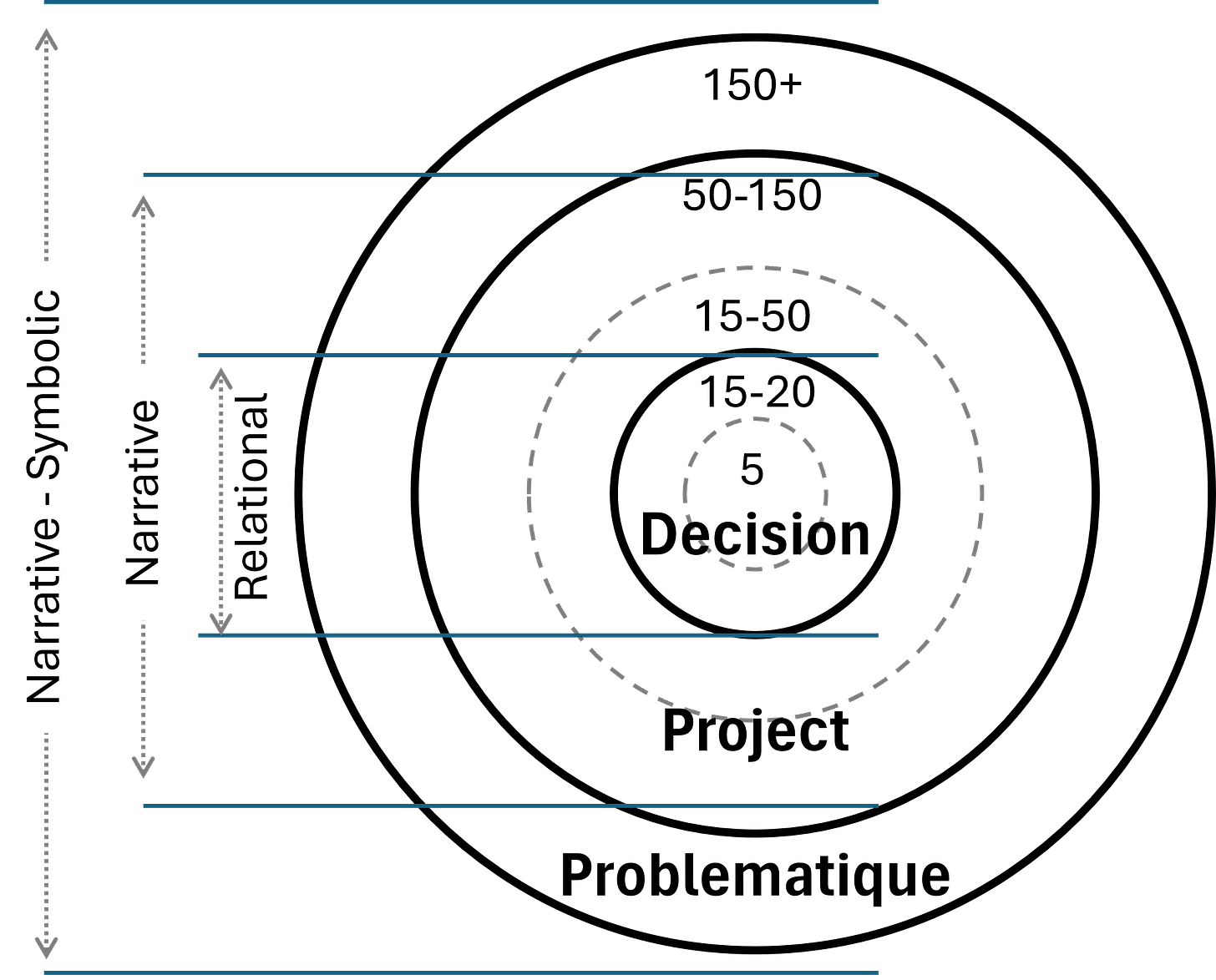 A Recipe for Human Systems Viability in a VUCA–AI World