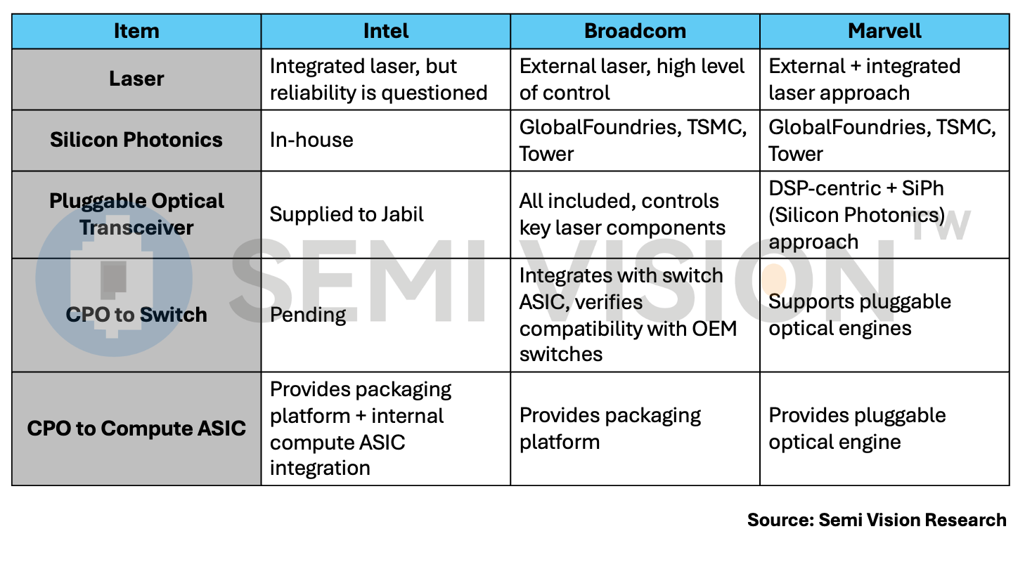 NVIDIA x TSMC: A Milestone in Silicon Photonics and Optical Integration