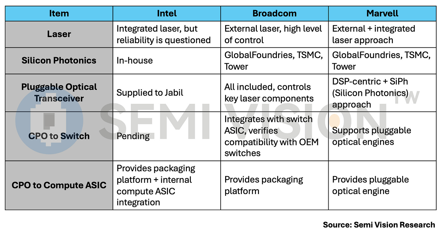 NVIDIA x TSMC: A Milestone in Silicon Photonics and Optical Integration