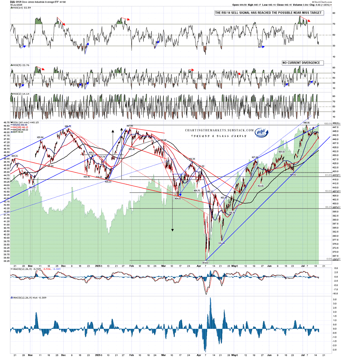 Tariffs and TACOs – Slope of Hope with Tim Knight