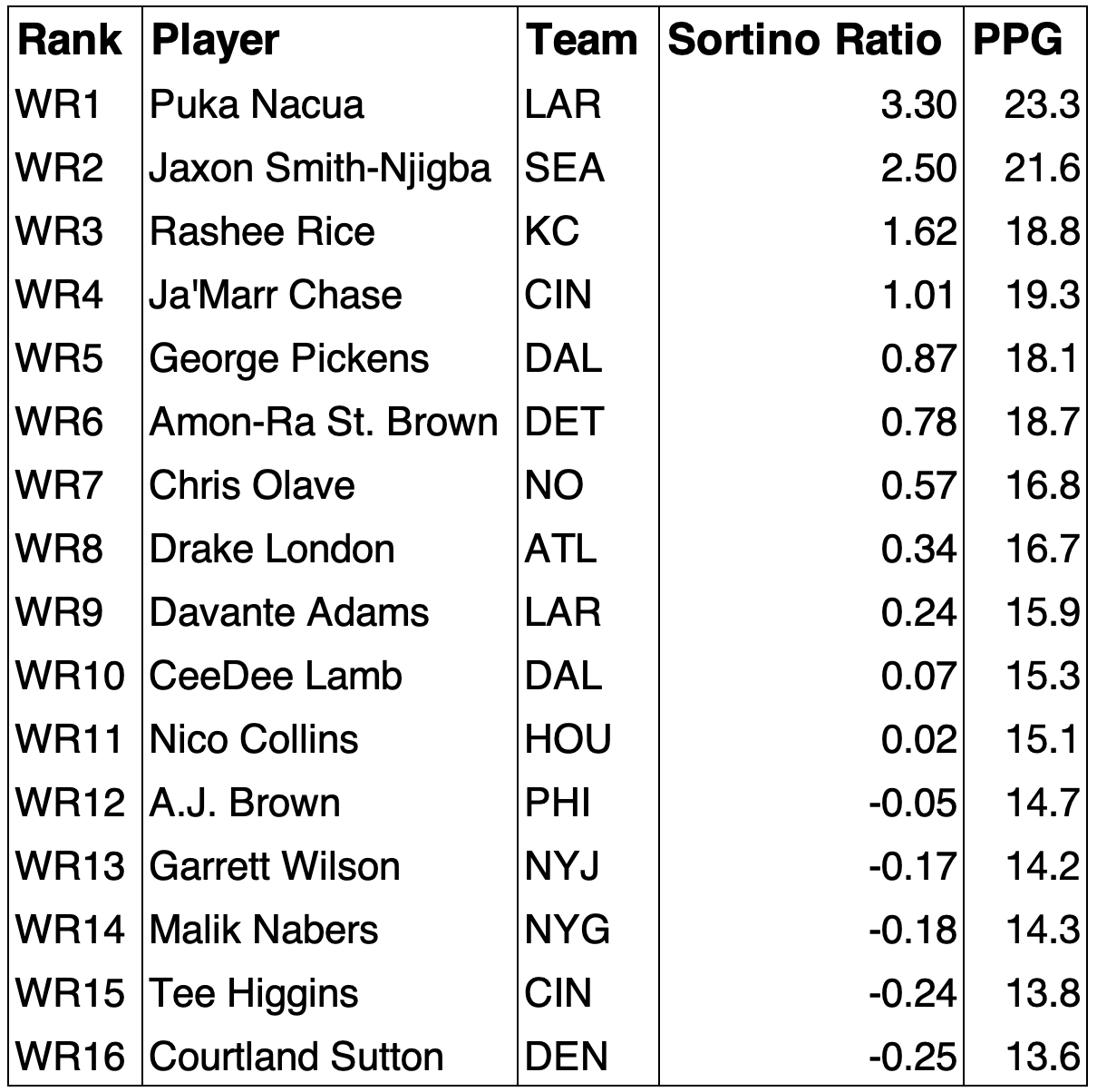 Understanding the 2025 Fantasy Football Season