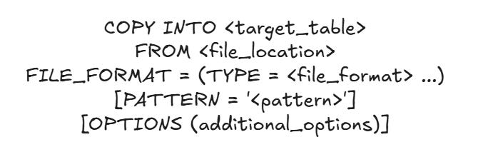 Snowflake's COPY Command: The Key to Efficient Data Loading