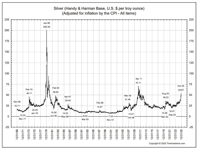 Strategic Investment - by Bill Bonner and Dan Denning