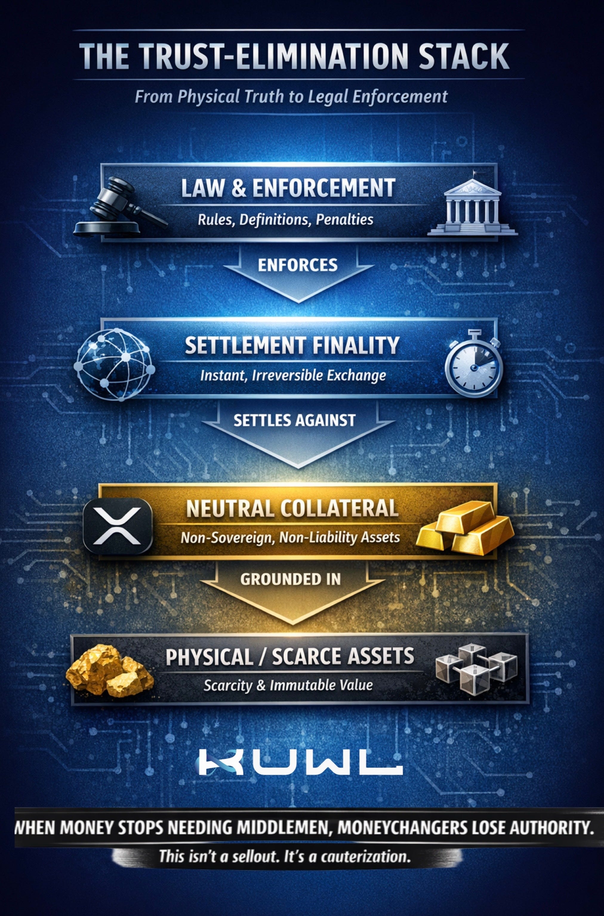 Rob Cunningham | KUWL.show (@robcunningham): "The Trust Elimination ...