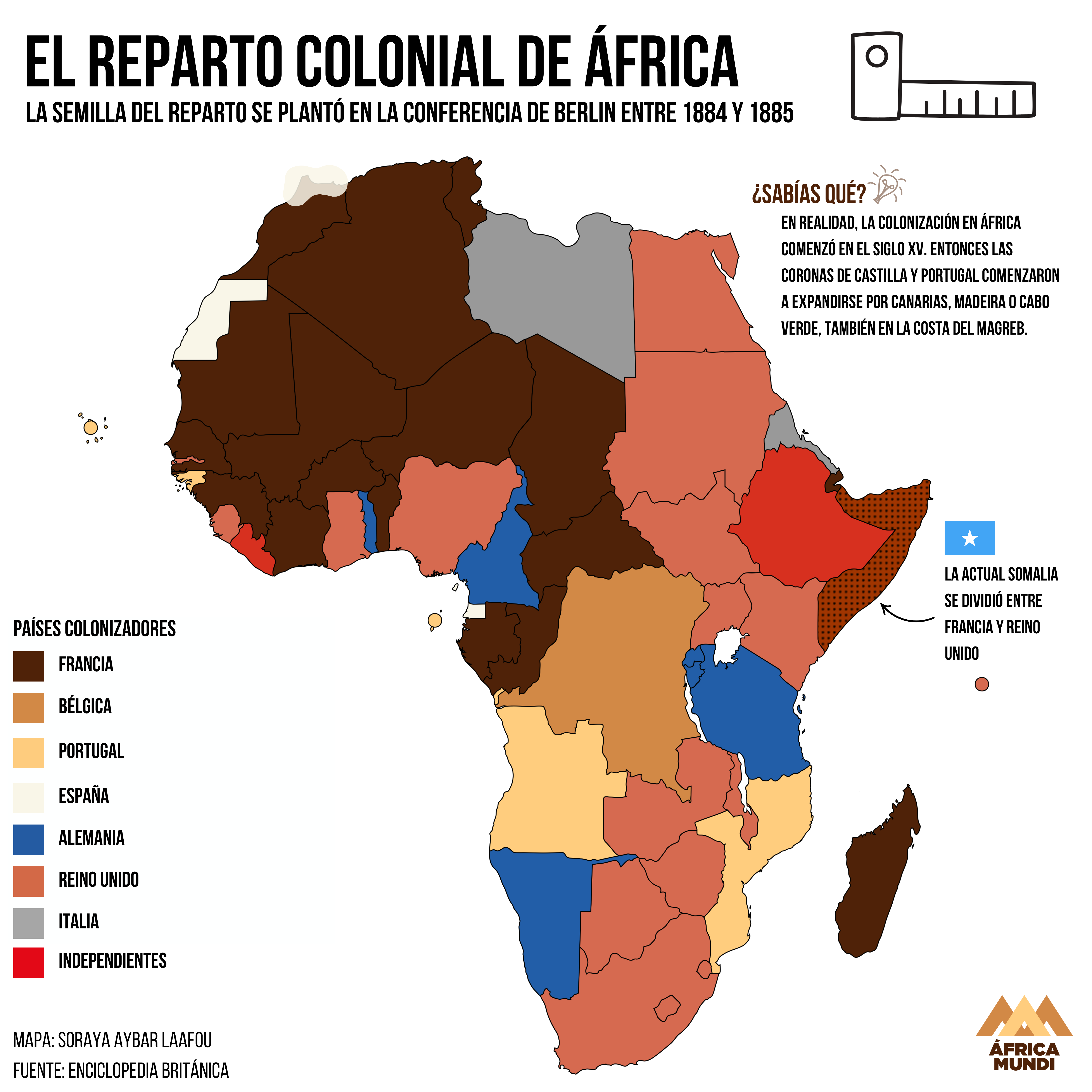 El reparto colonial de África - by Soraya Aybar