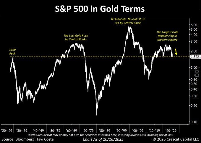 {M&M PREMIUM} The 1929 Signal: Why This Chart Reveals Gold's Rally Is ...