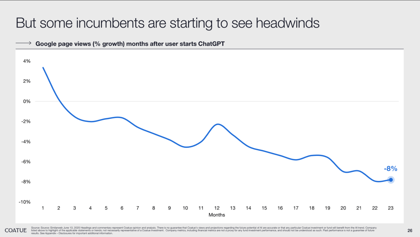 🤔 How serious is Google’s ChatGPT problem?