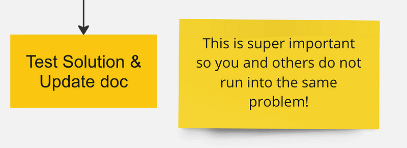 How to debug dbt errors - by Hanna Le - The Data Laboratory