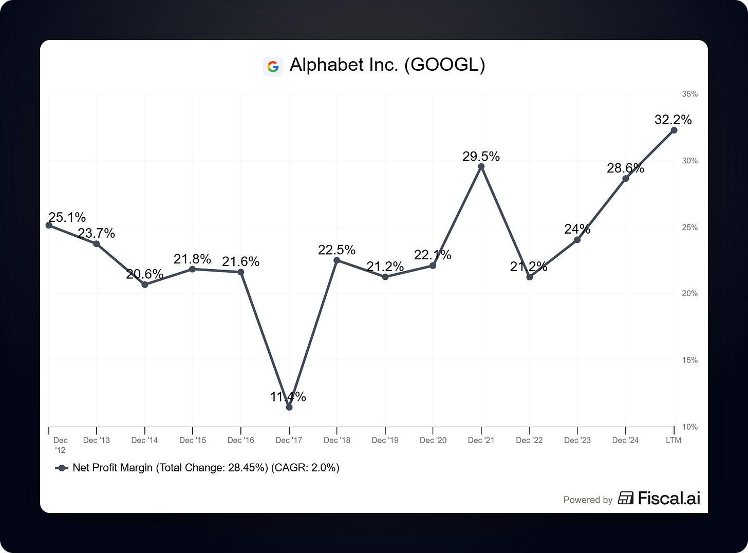 DuPont Analysis: The Formula That Reveals What Really Drives Returns