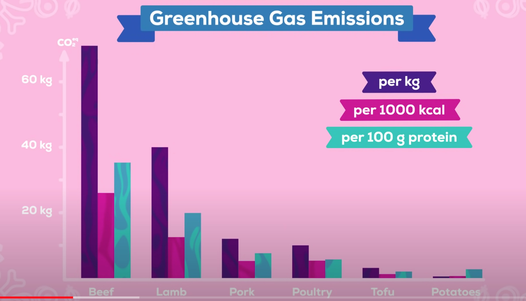 Kurzgesagt: Beautifully misleading