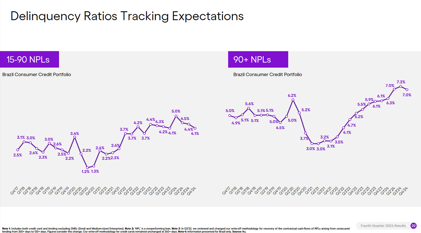 10-Minute Breakdown: Nu Holding Ltd - FluentInQuality