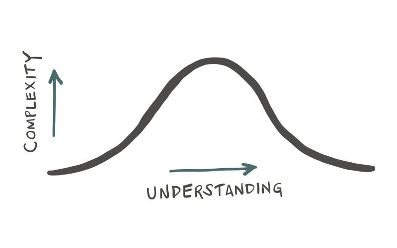 simplicity is complexity resolved