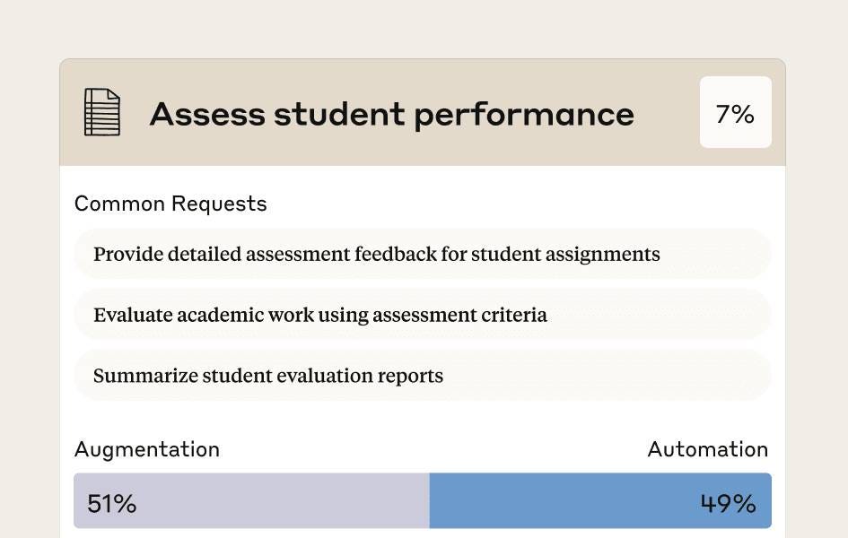 How do you design AI-resistant assignments?