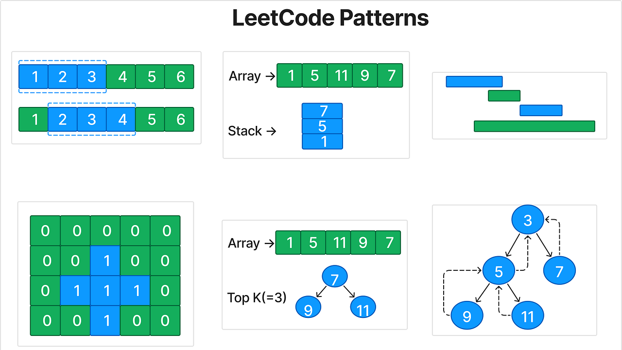 AlgoMaster Newsletter | Ashish Pratap Singh | Substack