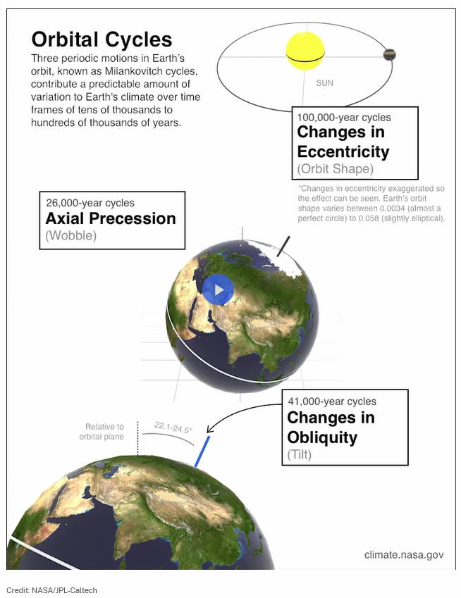 Understanding Solar/Earth Cycles and Honoring the Very Recent Super ...