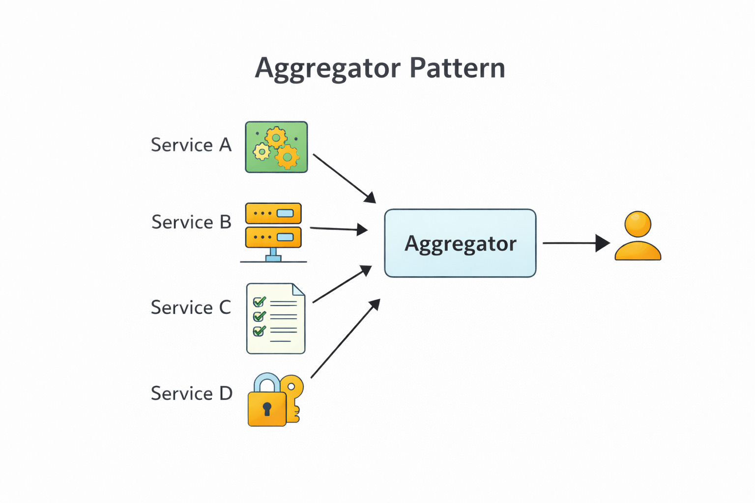 System Design Interview Cheat Sheet: The 12 API Design Patterns You ...