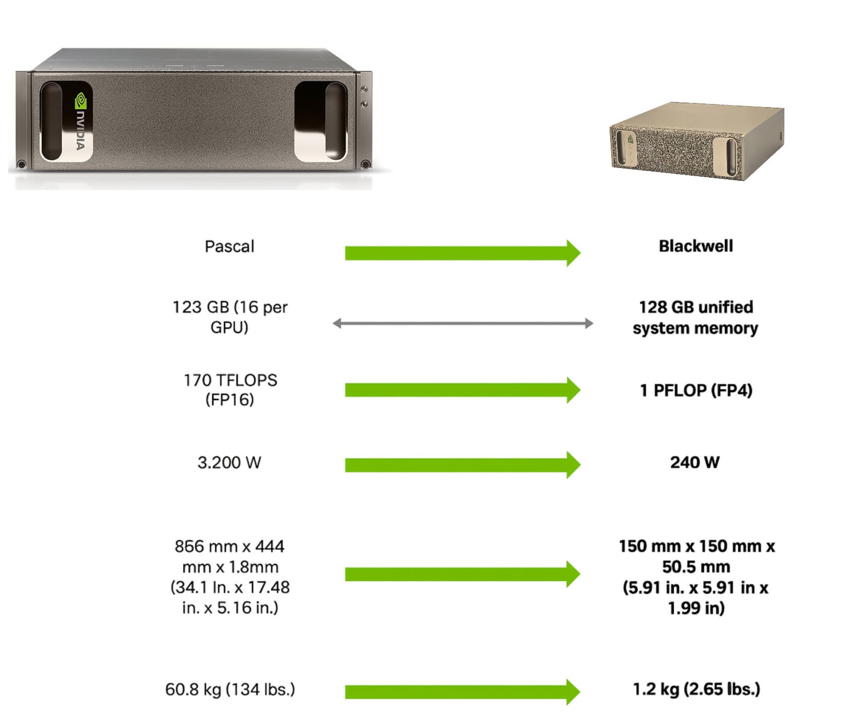 Unboxing my NVIDIA DGX Spark: First Impressions