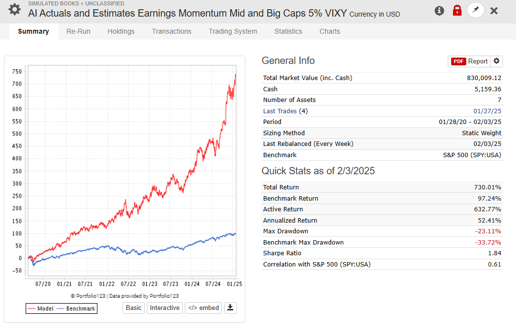 Introduction to Systematic AI Portfolios