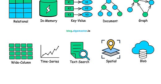 AlgoMaster Newsletter | Ashish Pratap Singh | Substack